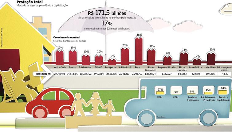 valor arte - Sonho Seguro
