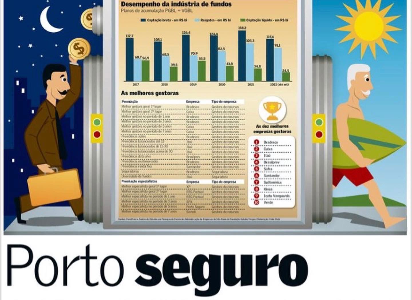 Valor Econômico divulga Guia de Previdência elaborado em parceria com a ...